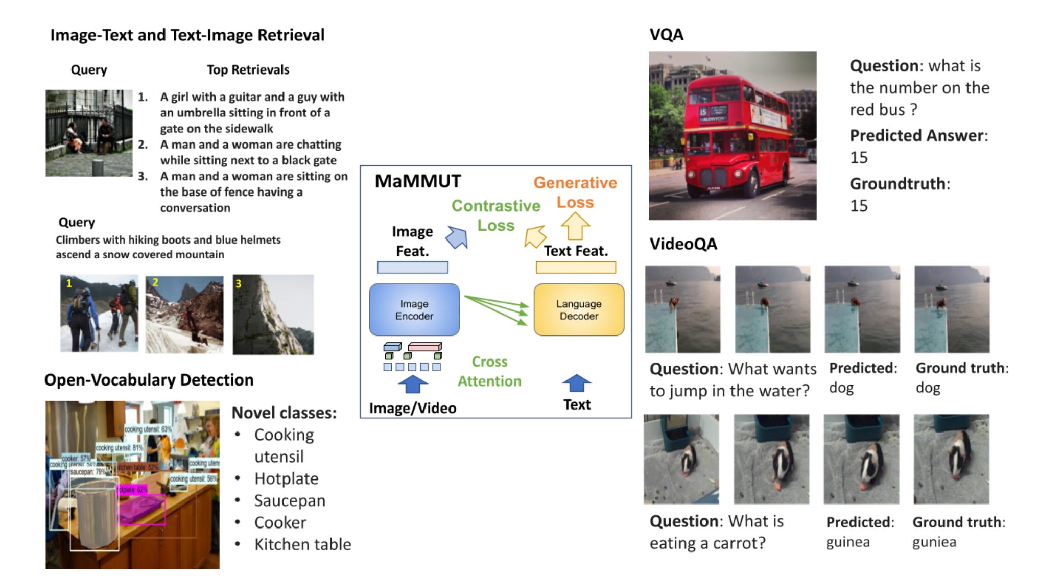 AI Tidbits - Most interesting news in AI | Week of 03/30/23