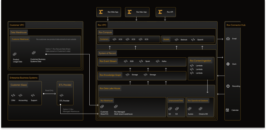 Rox - Not Boring by Packy McCormick