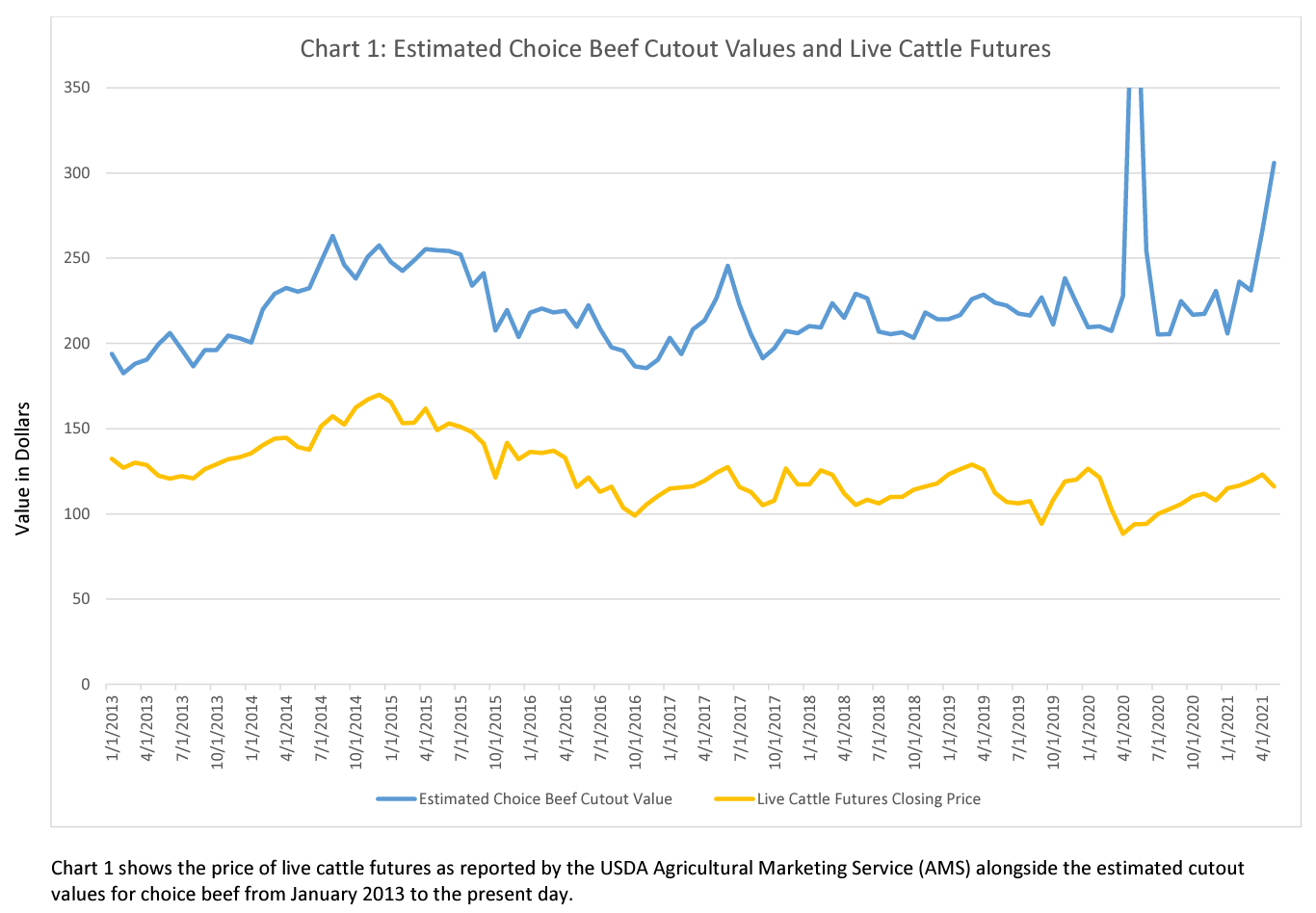 How The Farming Monopolies Turn Farmers into Modern Day Serfs Pt. 2