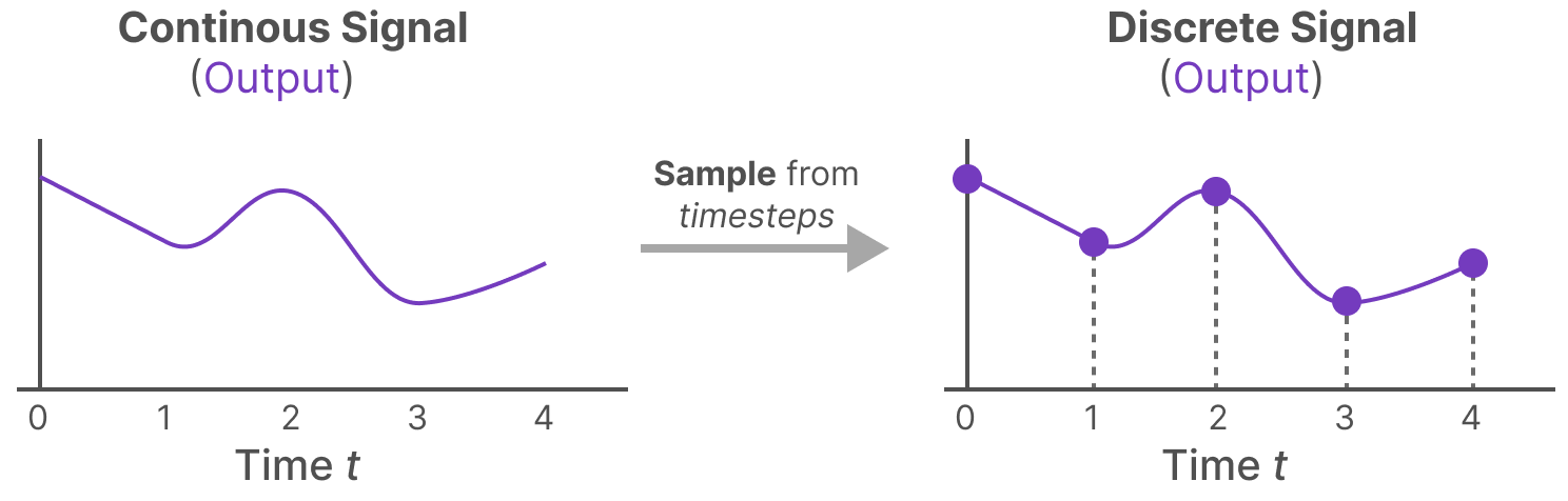 A Visual Guide to Mamba and State Space Models