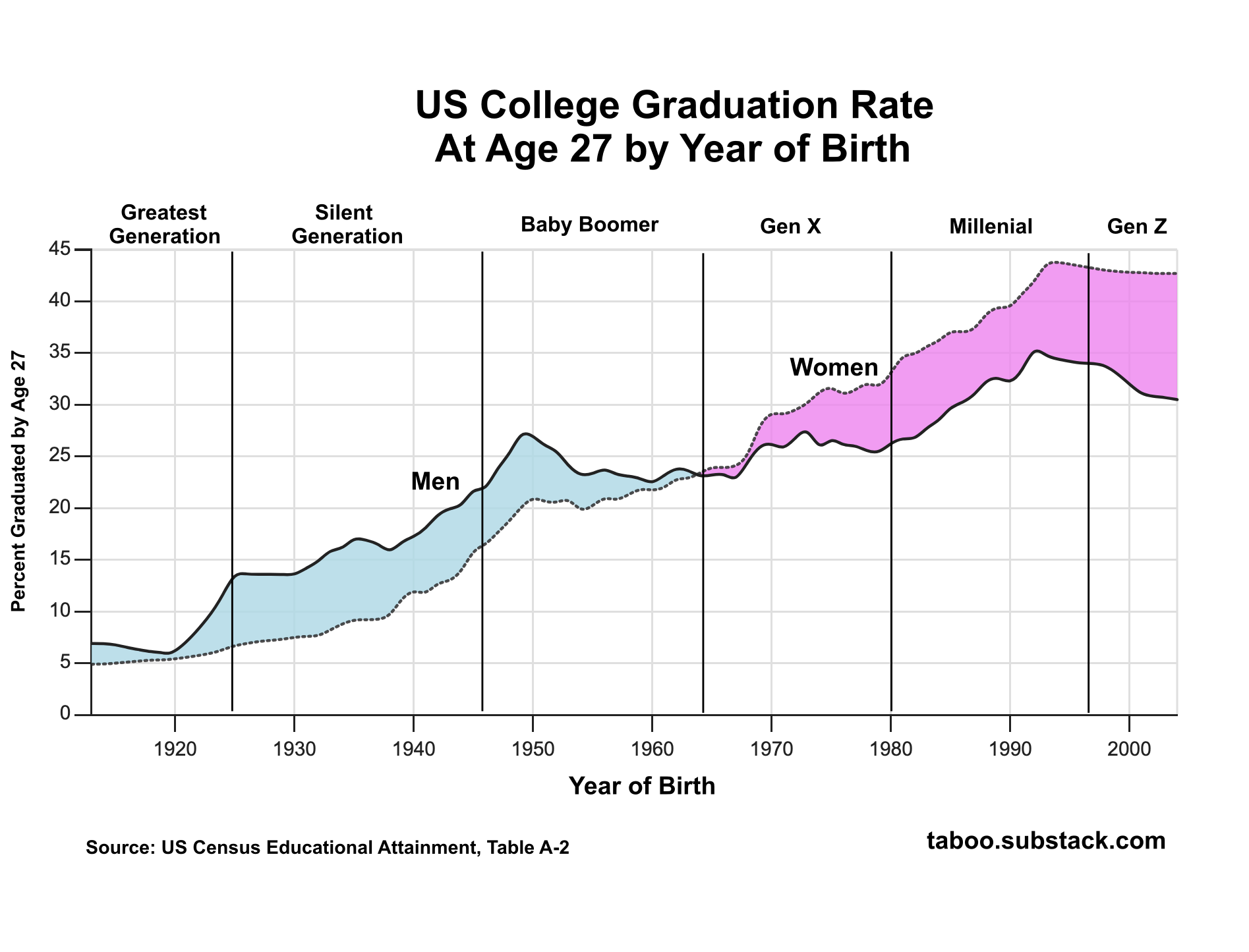 Forecasting the College Enrollment Gender Gap