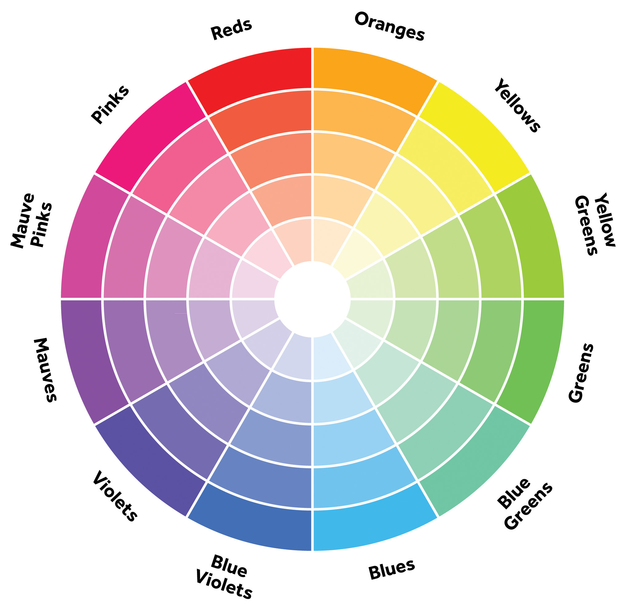 The MOST PRACTICAL Color Wheel