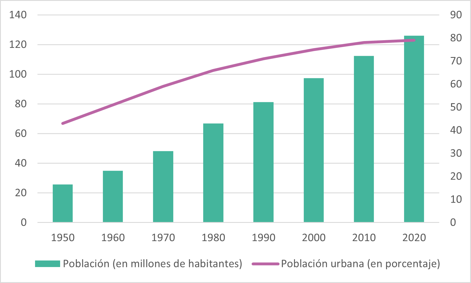 México en gráficos I - by Francisco Vazquez Ahued