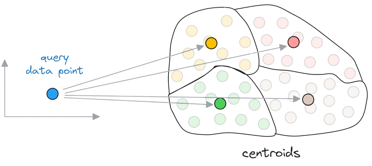 Approximate Nearest Neighbor Search Using Inverted File Index
