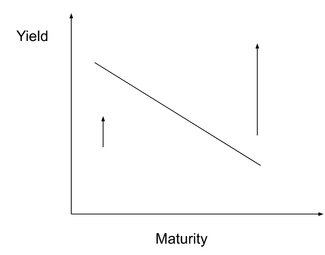 Bad Gurl - by Arthur Hayes - Crypto Trader Digest