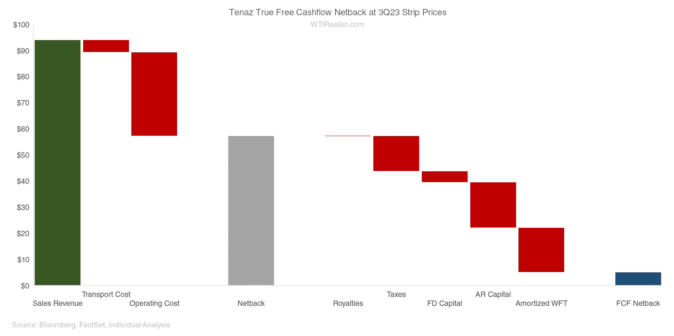 Tenaz Energy: Out of Control - by WTIRealist