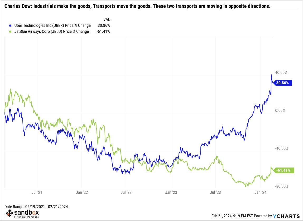 Great Retirement boom, plus Dow Jones index changes, SPR, Softbank, and ...