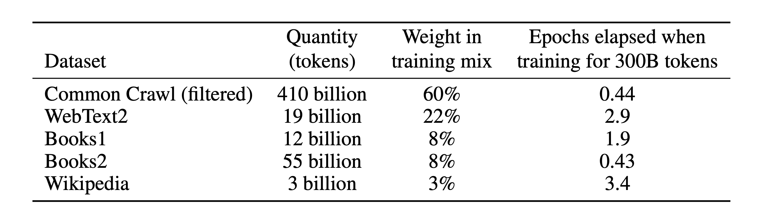 Student Data is the New Oil - by Annette Vee
