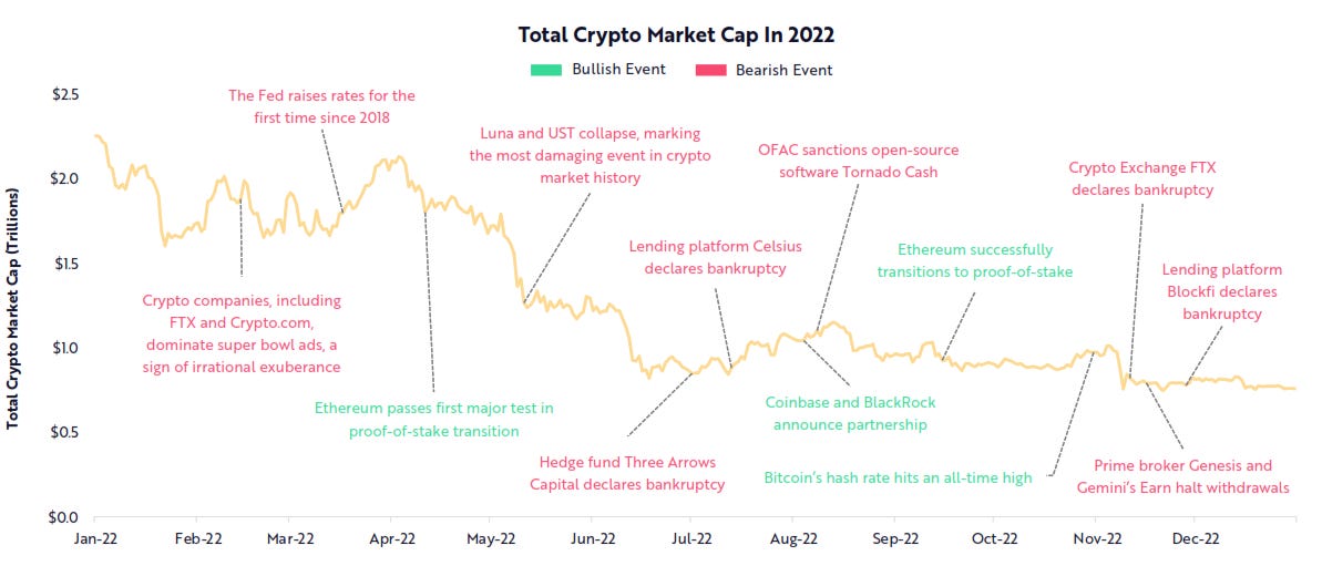 10k Words | February 2023 - Equitable Investors