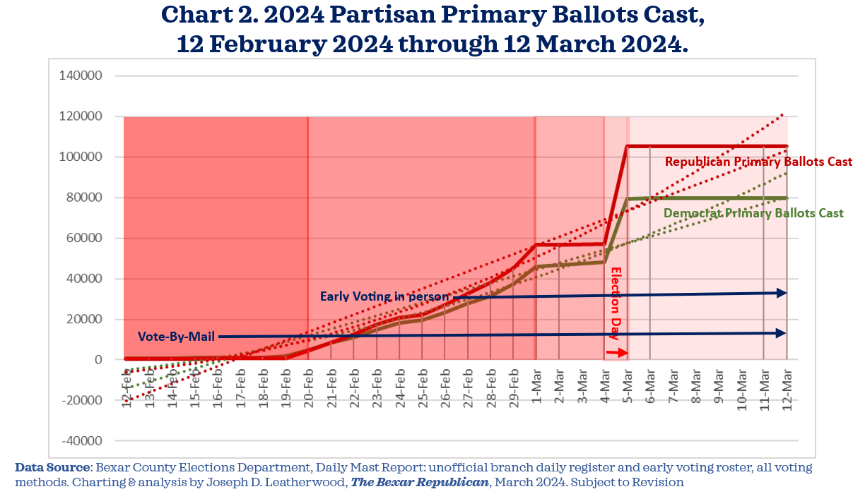 The 2024 Primary Election - The Bexar Conservative Substack