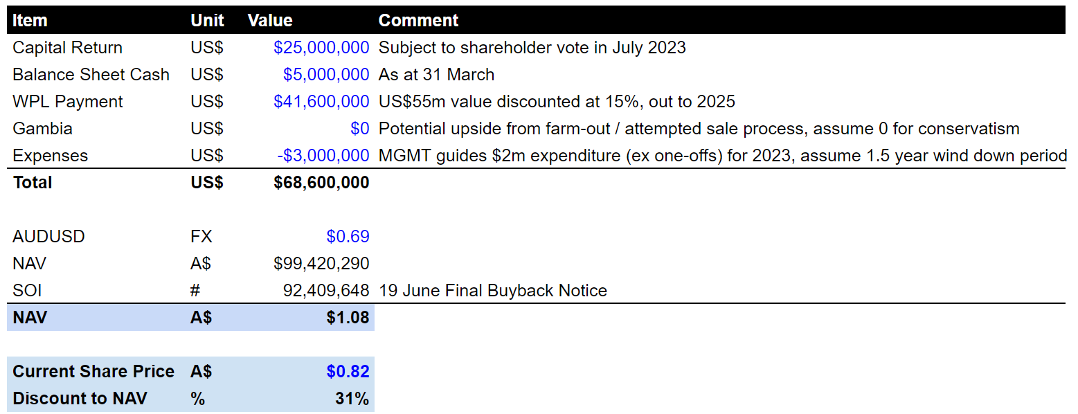 Update on FAR - Ausram’s Substack