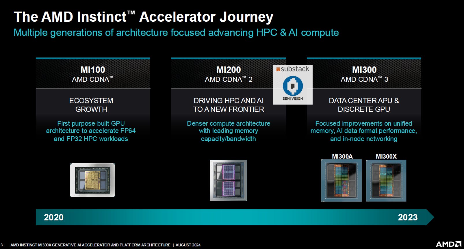 2025 GTC Preview: The Evolution of Nvidia GPUs and Switches from the ...