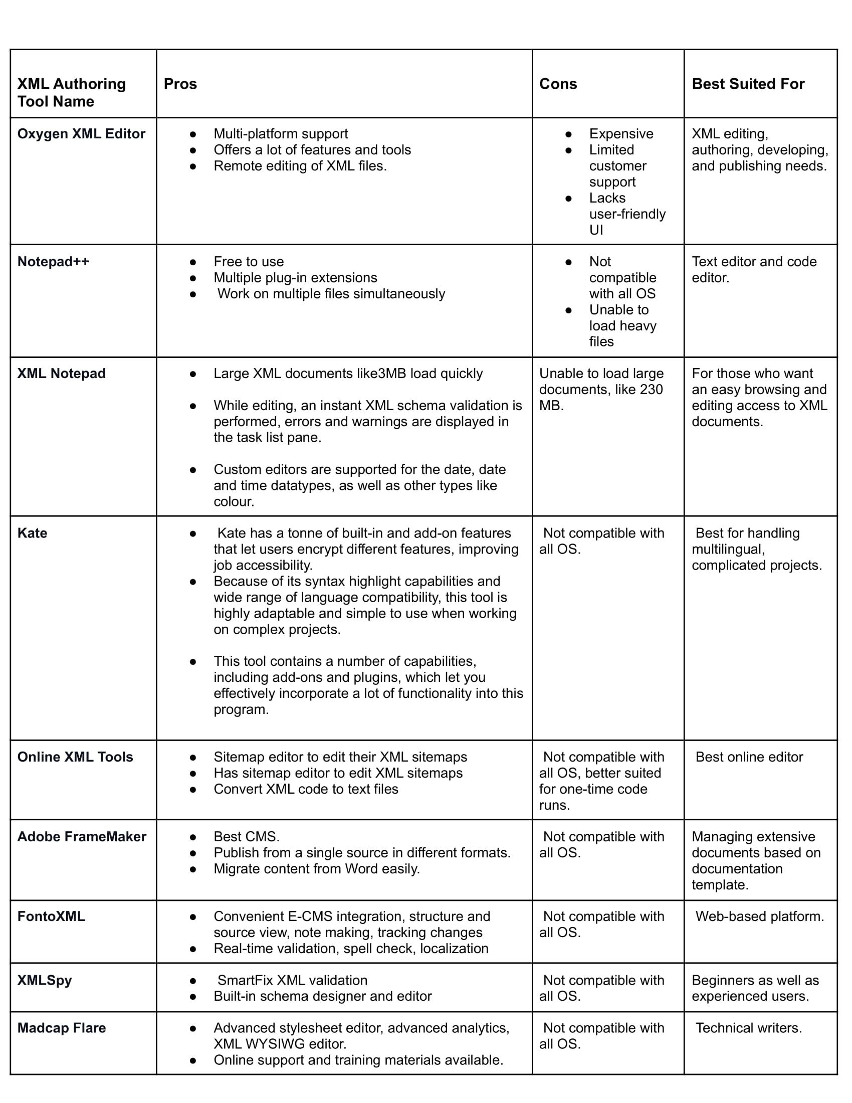 Top 14 Picks for the Best XML Authoring Tool in Technical Communication: A Comprehensive Guide