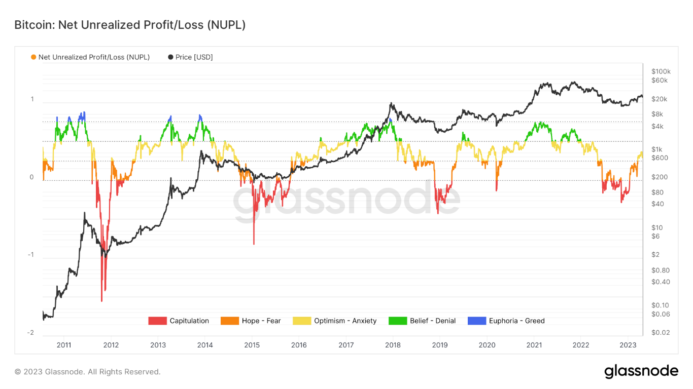 Dissecting Bitcoin's “4 Year Cycle” - by Anthony Pompliano