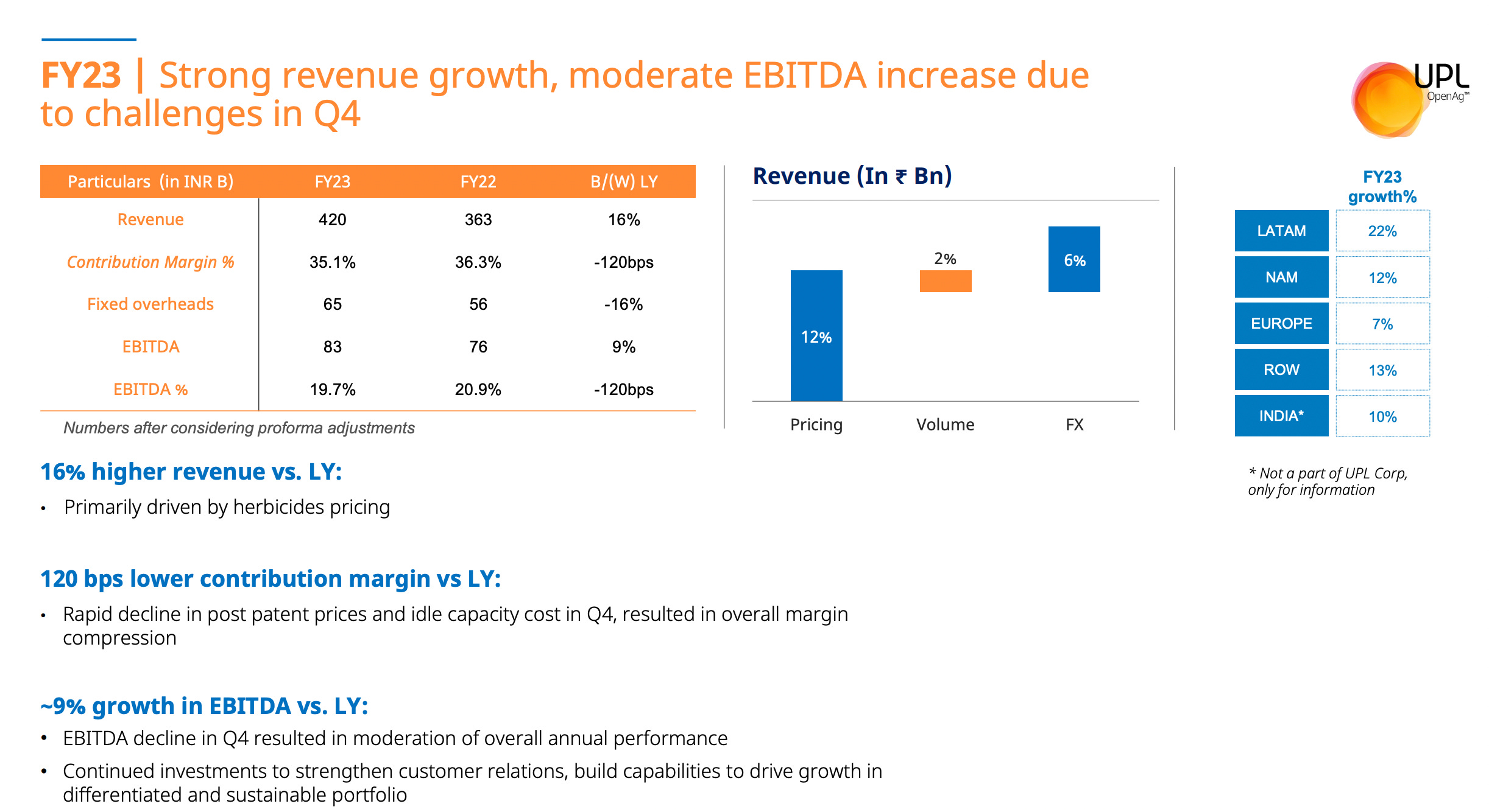 UPL 2023 Investor Day Highlights and Analysis