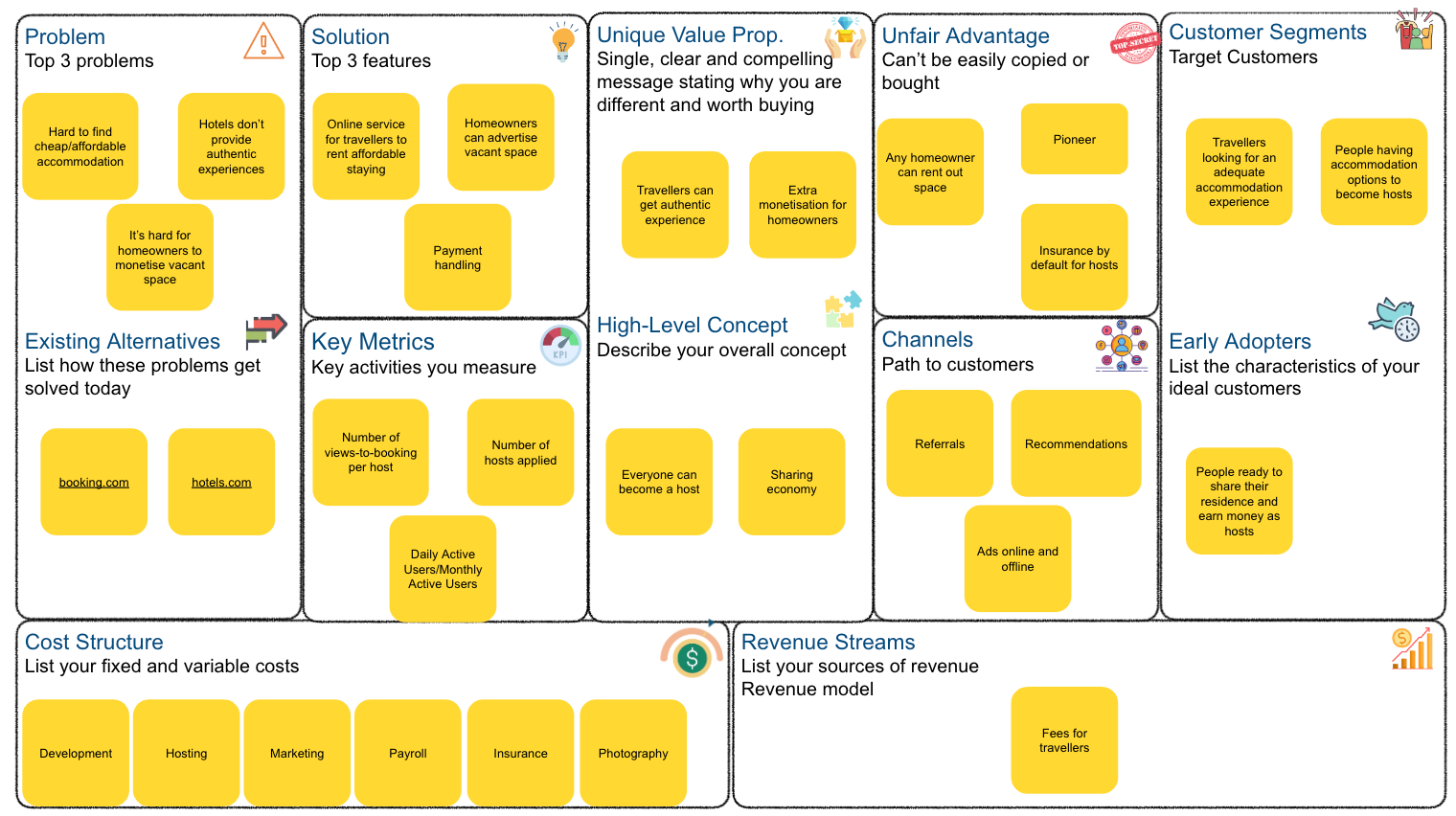 Business model canvas examples - kizaku