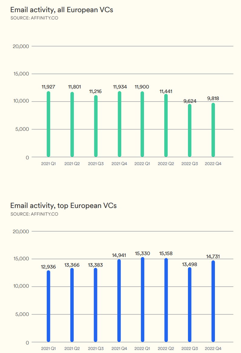 Investment Benchmark Report on European Venture