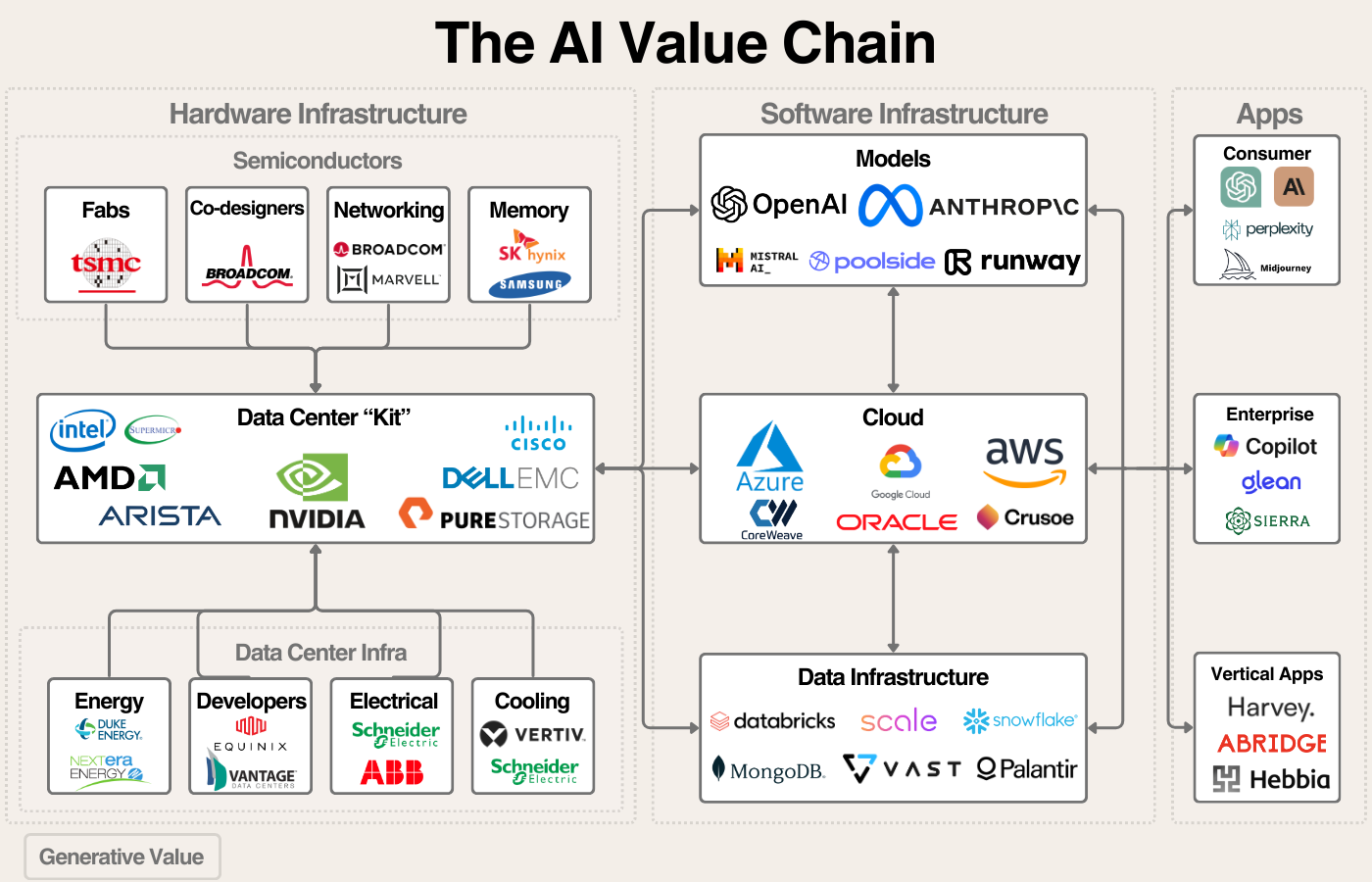 The Current State of AI Markets - by Eric Flaningam