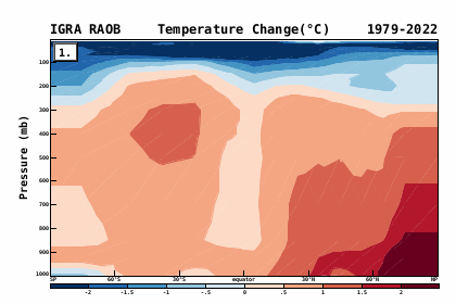 2023: Past Climate Change Predictions - Climate Observer