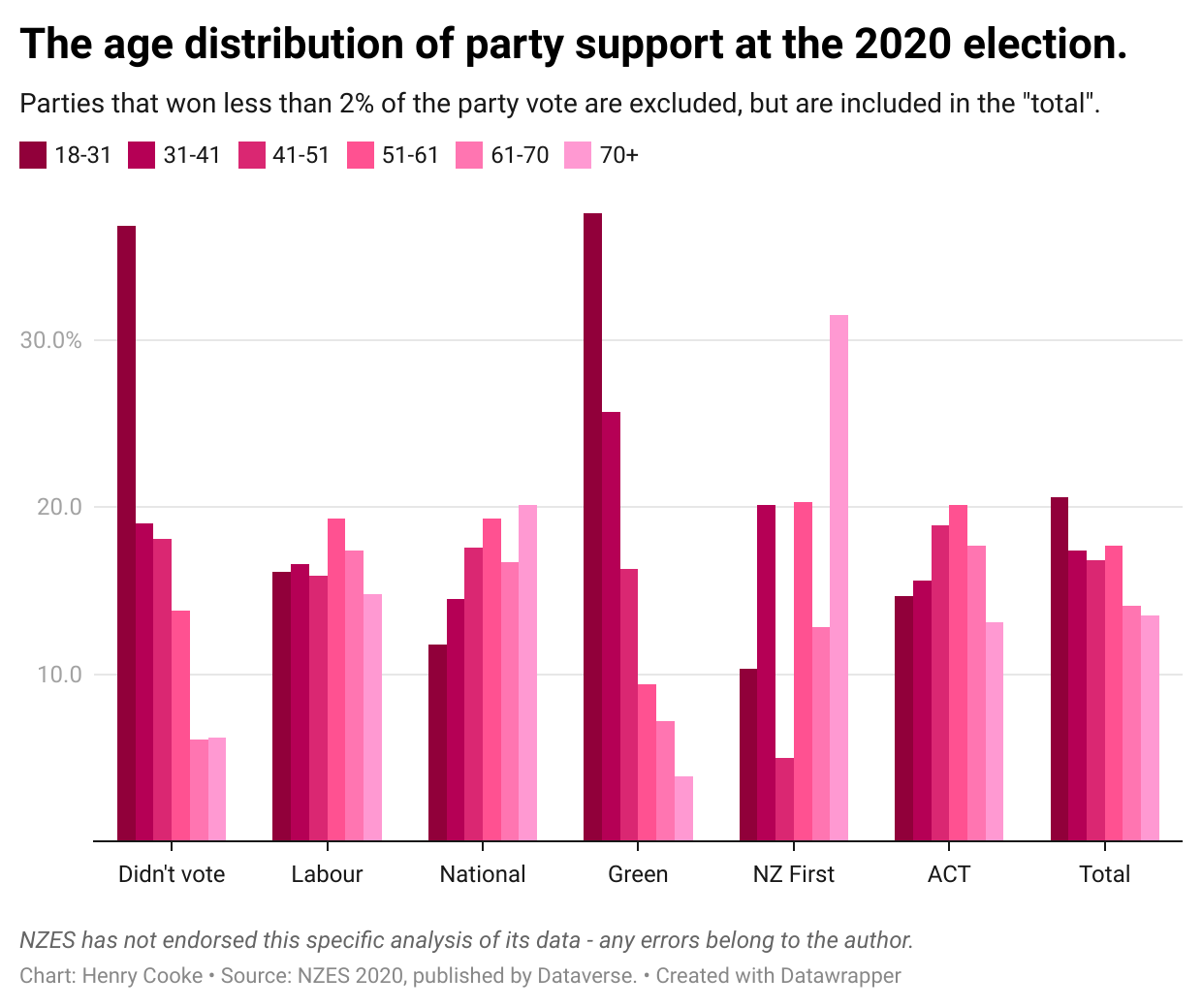 Who are the ACT Party base? - by Henry Cooke