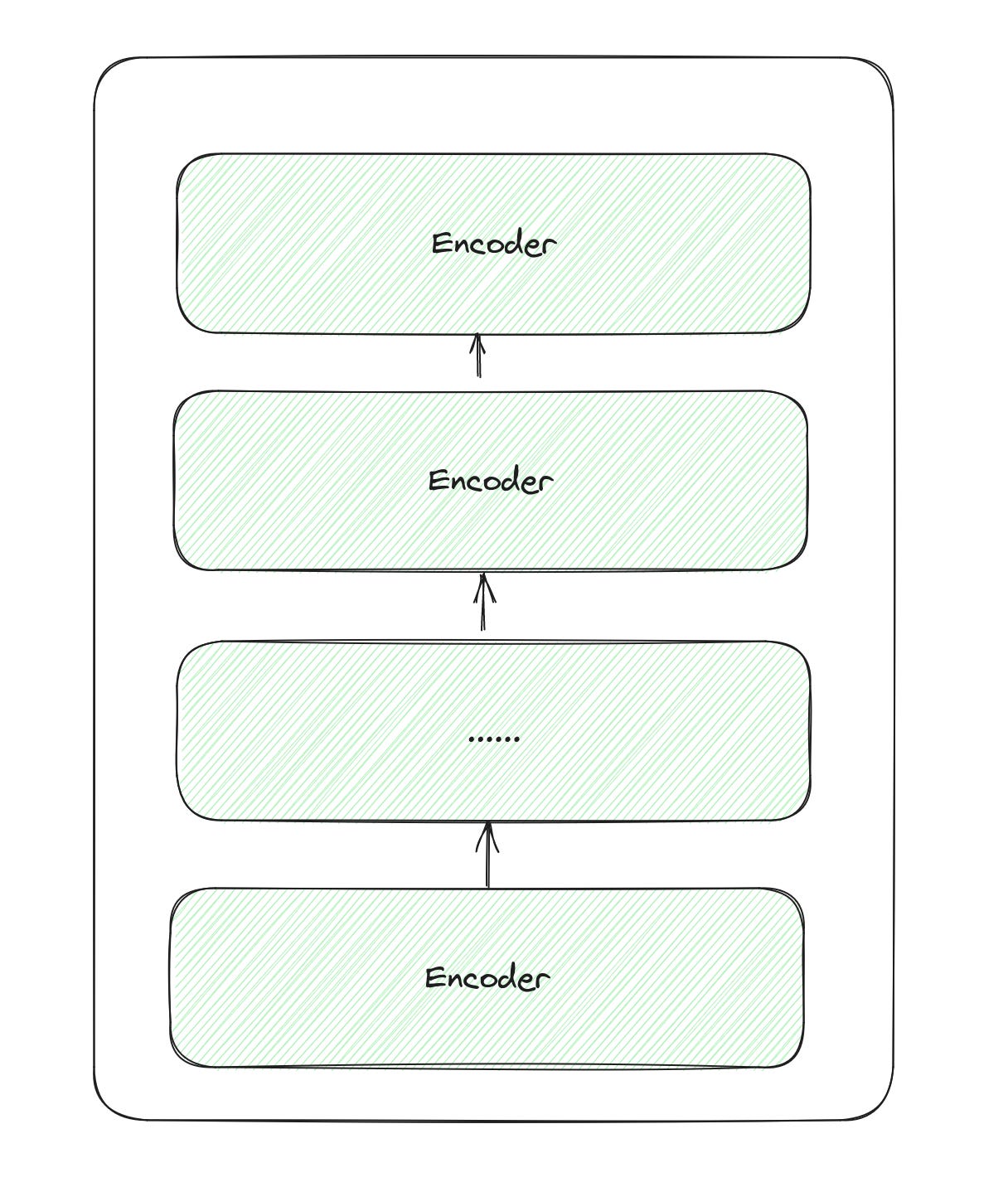 A Gentle Introduction to BERT - Pre-training of Deep Bidirectional ...