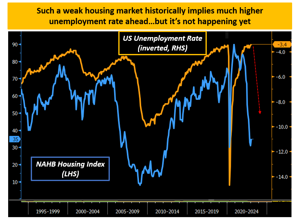 What If? - by Alfonso Peccatiello (Alf) - The Macro Compass