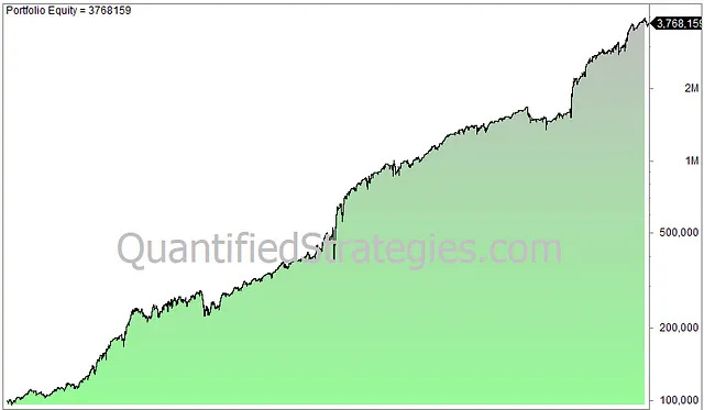 The Internal Bar Strength (IBS) Indicator - Trading Strategies, Rules