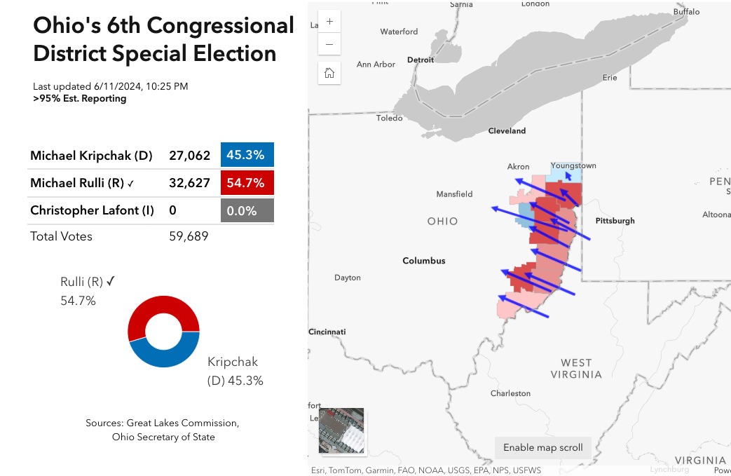 Ohio’s working class shift left: mirage or momentum?