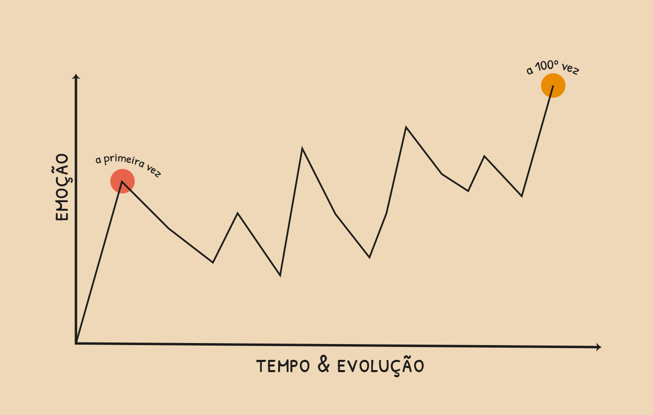 #20 Que que tem na constância - by Rafa Salomon