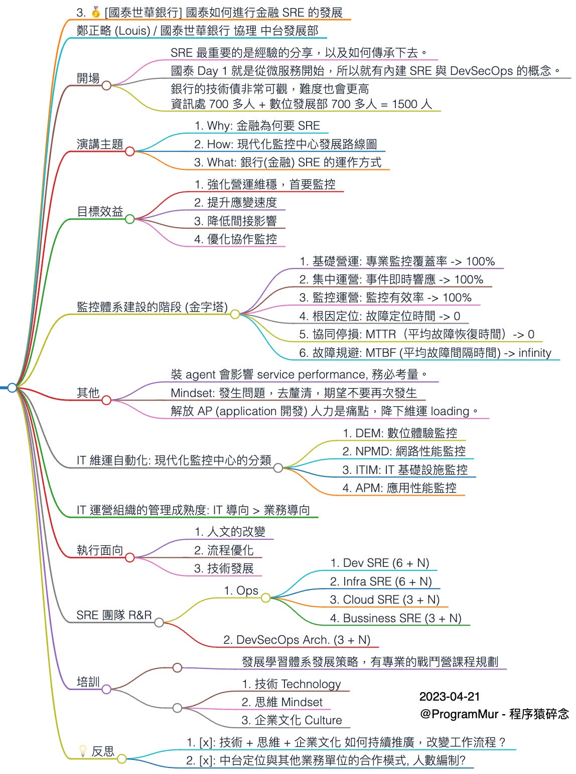 SRE Conference 2023 - 11 場議程解密企業 SRE 實踐 + 方法論