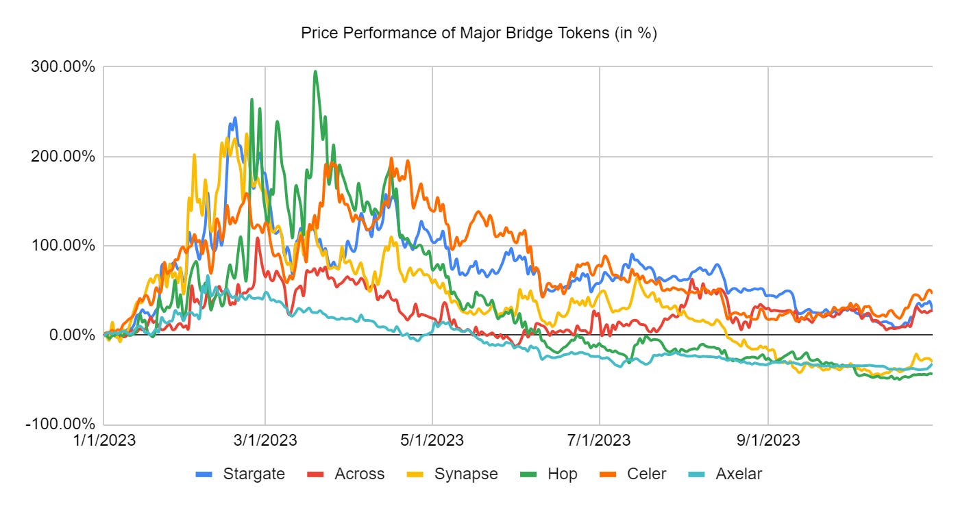 Tough Sell - by Cody Poh - Mobius Research