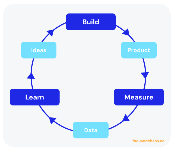 Build, Measure, Learn and Lean Analytics - by Ben Yoskovitz