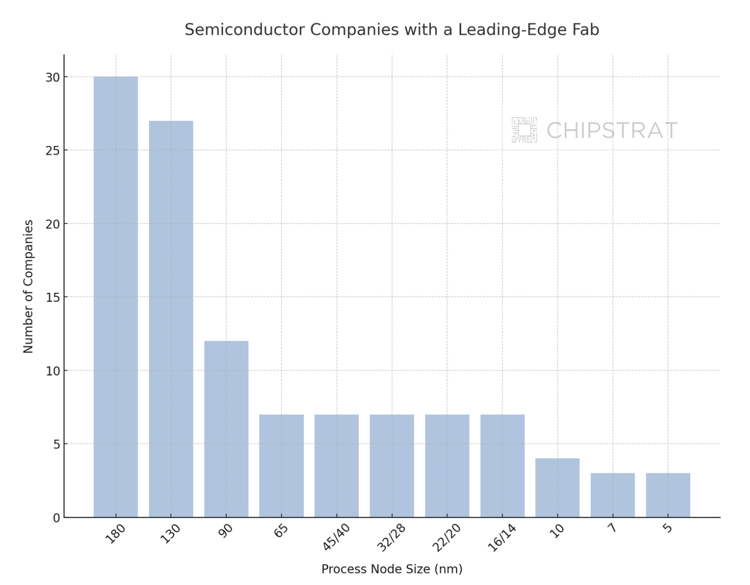 Understanding Intel - by Austin Lyons - Chipstrat