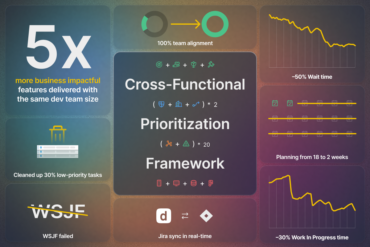 Cross-Functional Prioritization Framework For Enterprise