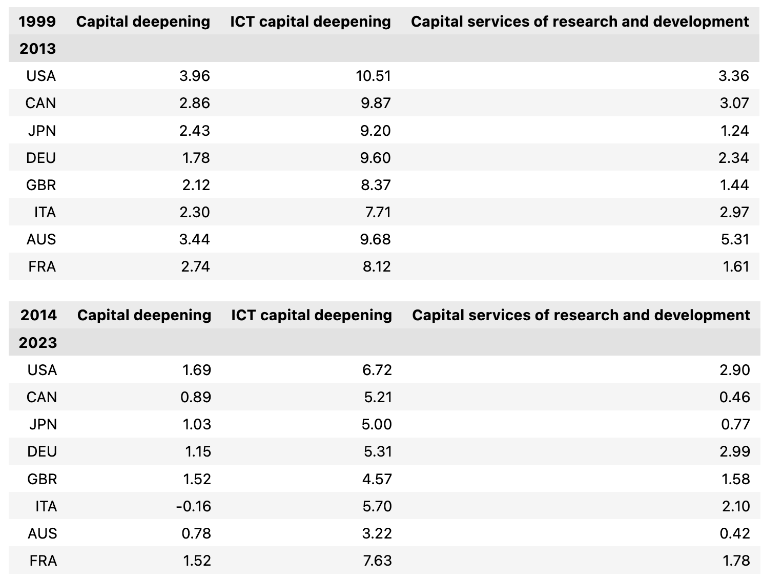 Notes for Mark Carney - Policy Tensor
