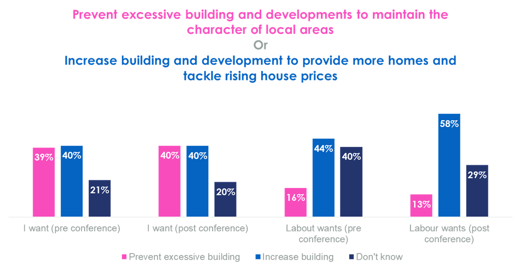 Three things we learned from polling over Conference Season