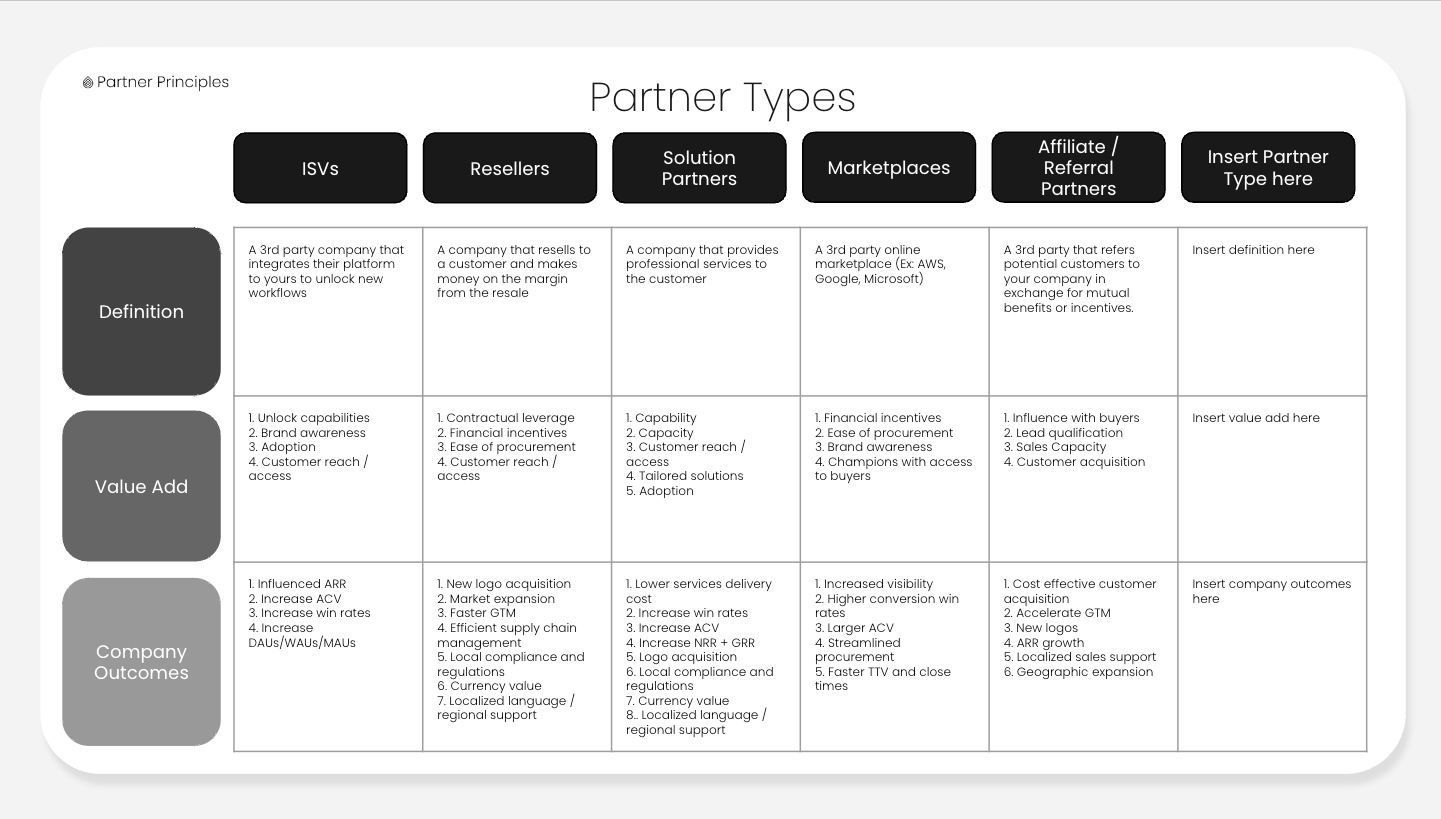 Tactical Partnership Guide for Your Go-To-Market Strategy