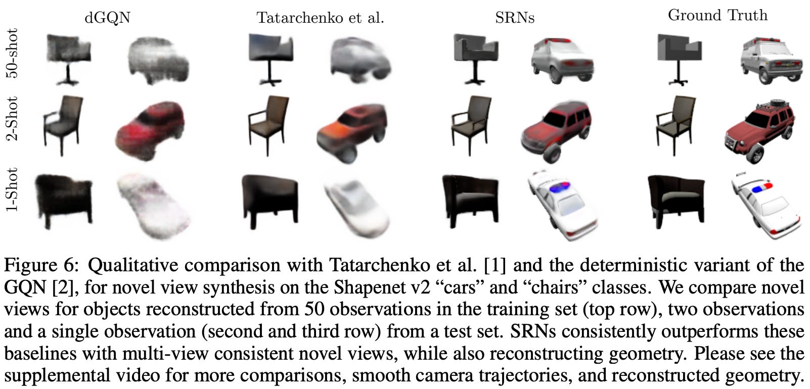 Scene Representation Networks - by Cameron R. Wolfe, Ph.D.