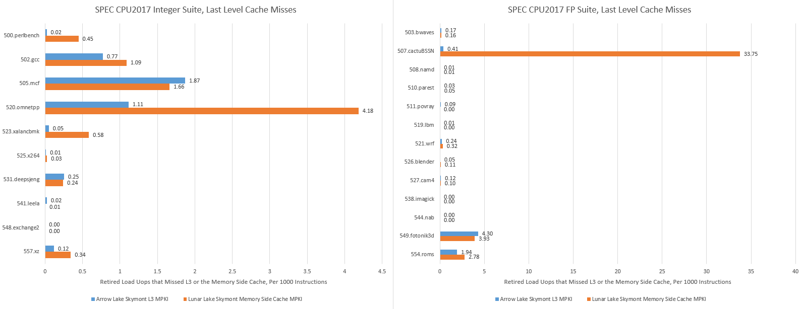 Skymont in Desktop Form: Atom Unleashed - by Chester Lam