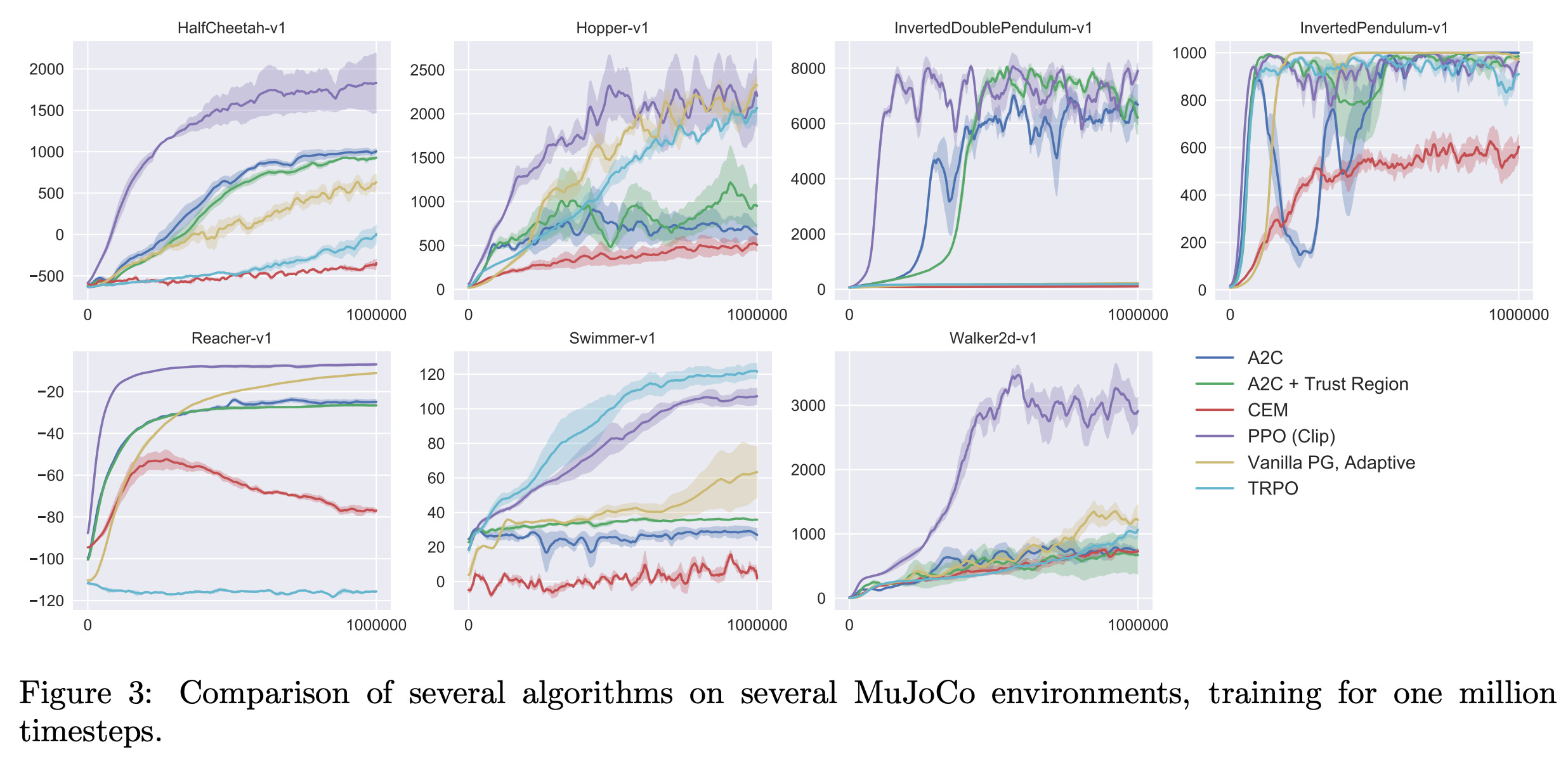 Proximal Policy Optimization (PPO): The Key to LLM Alignment