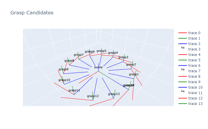 Announcing posetree.py: Wrangling Timestamps and Transforms for Robots