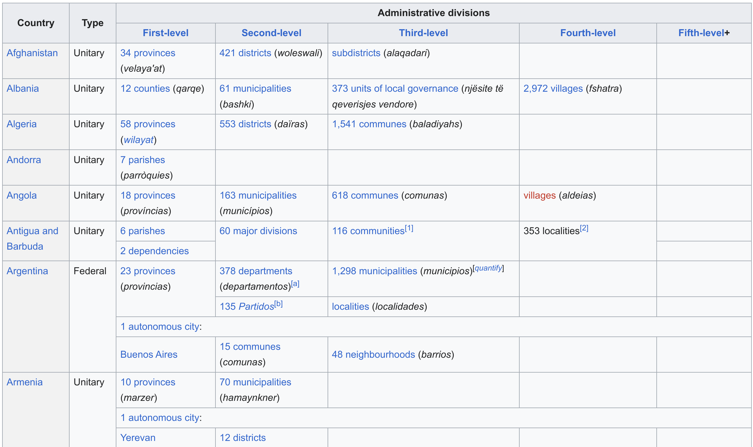Worldwide subnational intelligence estimates