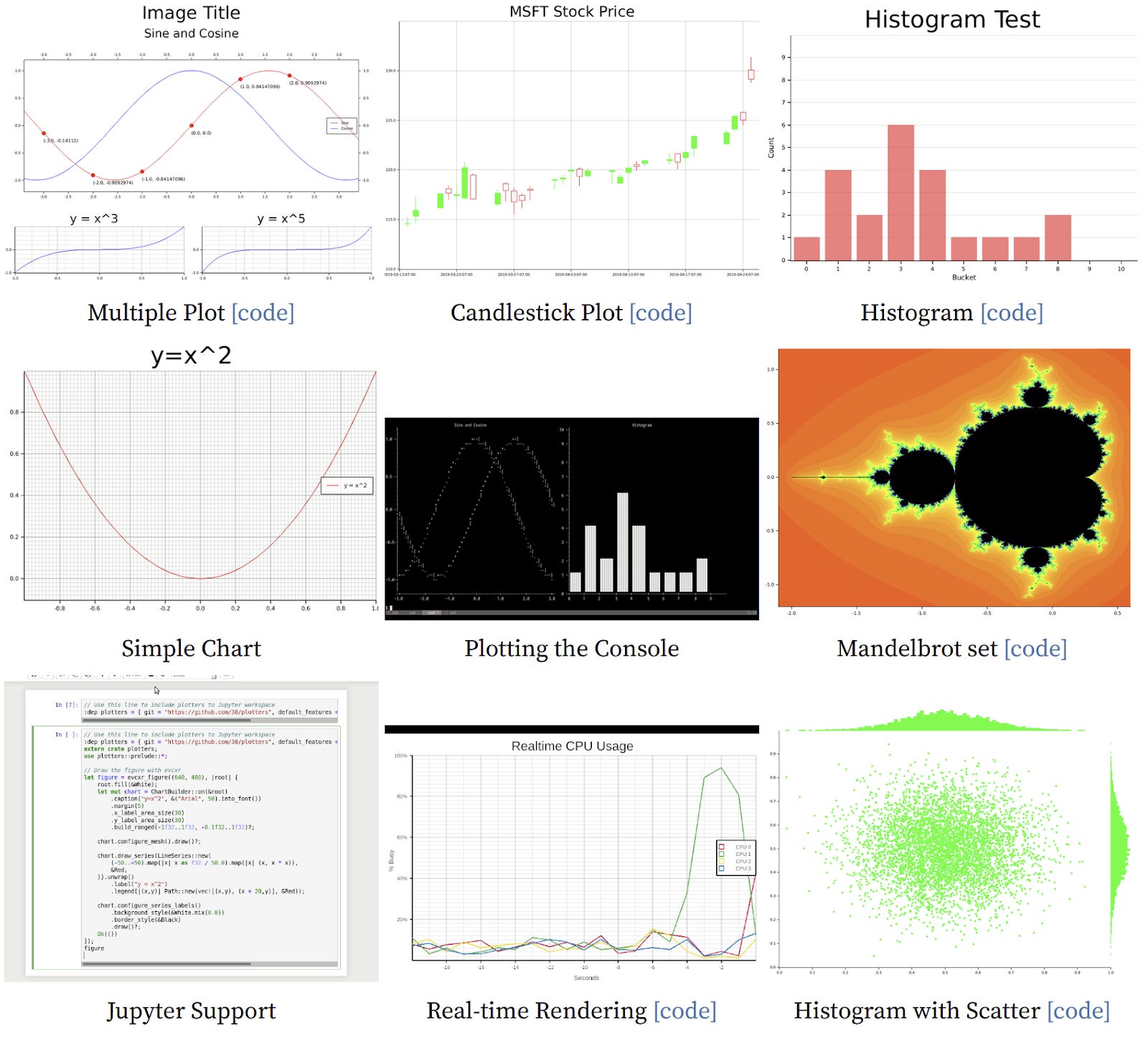 AI in Rust: 01 Use Jupyter to Learn Rust - by Mike Tang