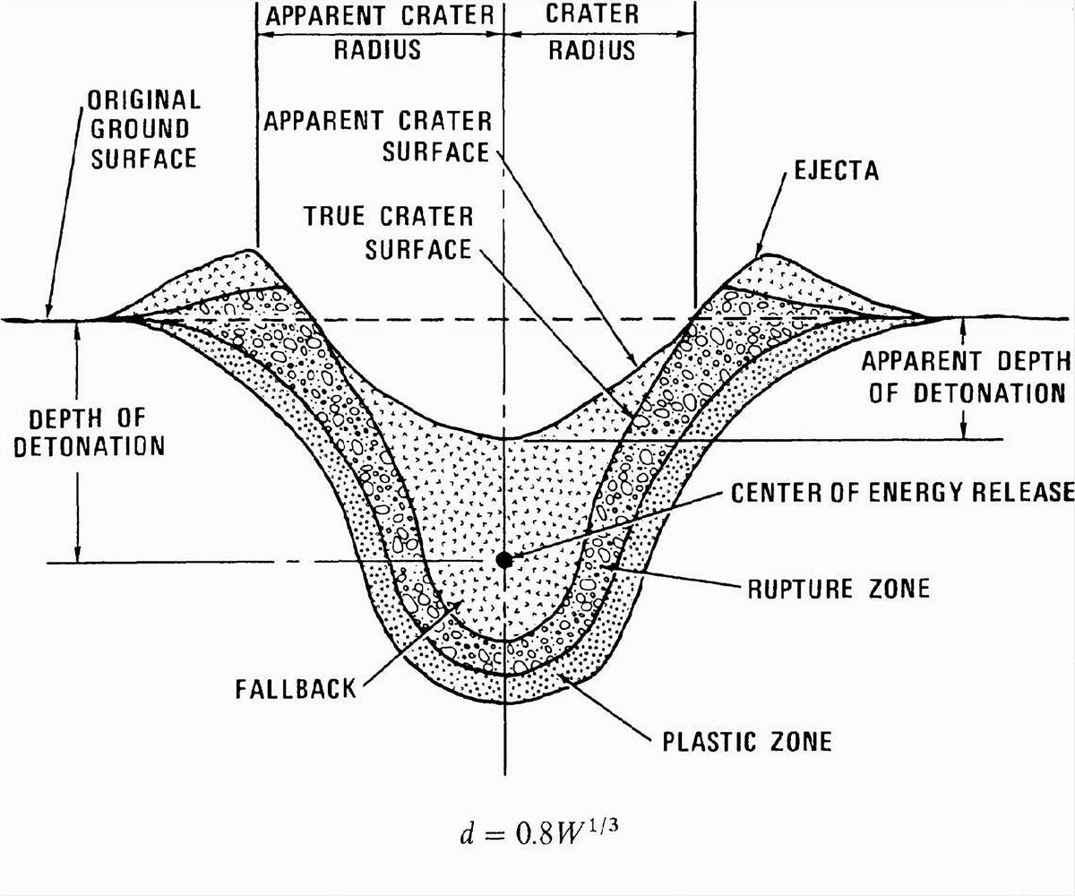 Attacking the Underground Objects [i] - by Mike Mihajlovic