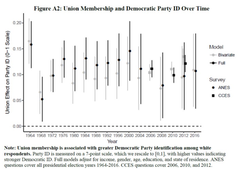 More Than the Weekend: Unions, the Past and the Future of Democracy
