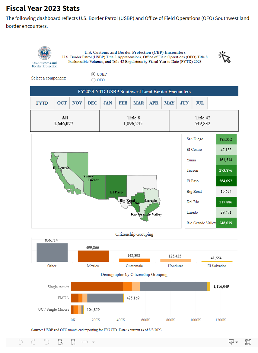 CBP Southern Border Statistics: July 2023