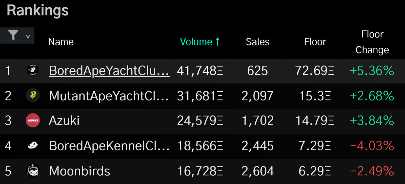 Polymath NFTers 🧠 - by William M. Peaster