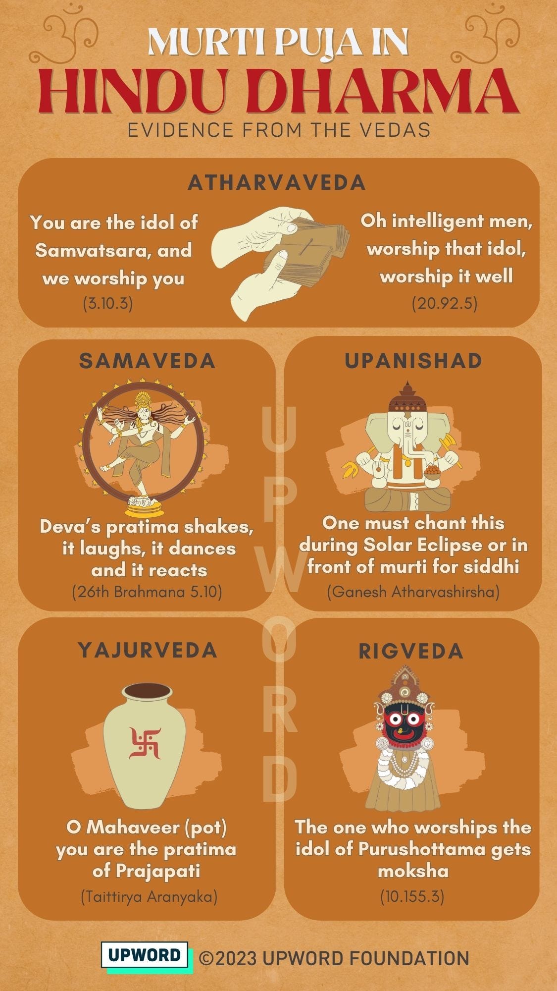 Week 173: Murti Puja in the Vedas, Chapekar Brothers, Aesthetic
