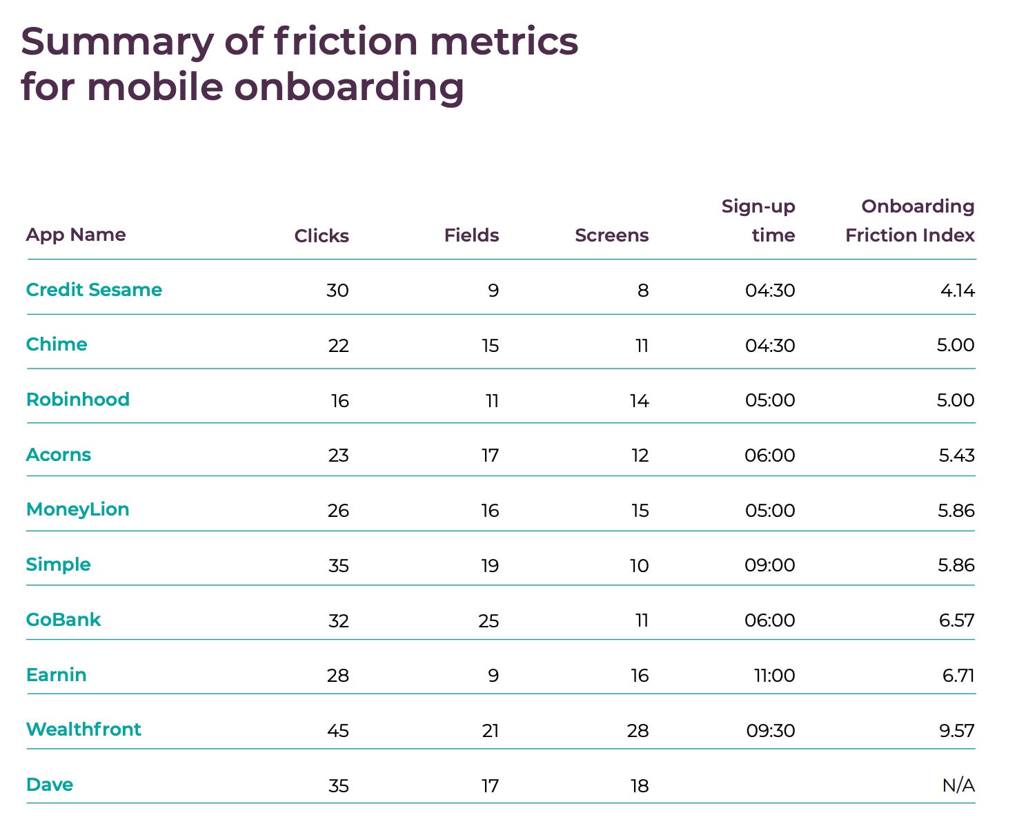 The Ultimate Guide to Onboarding - by Aakash Gupta