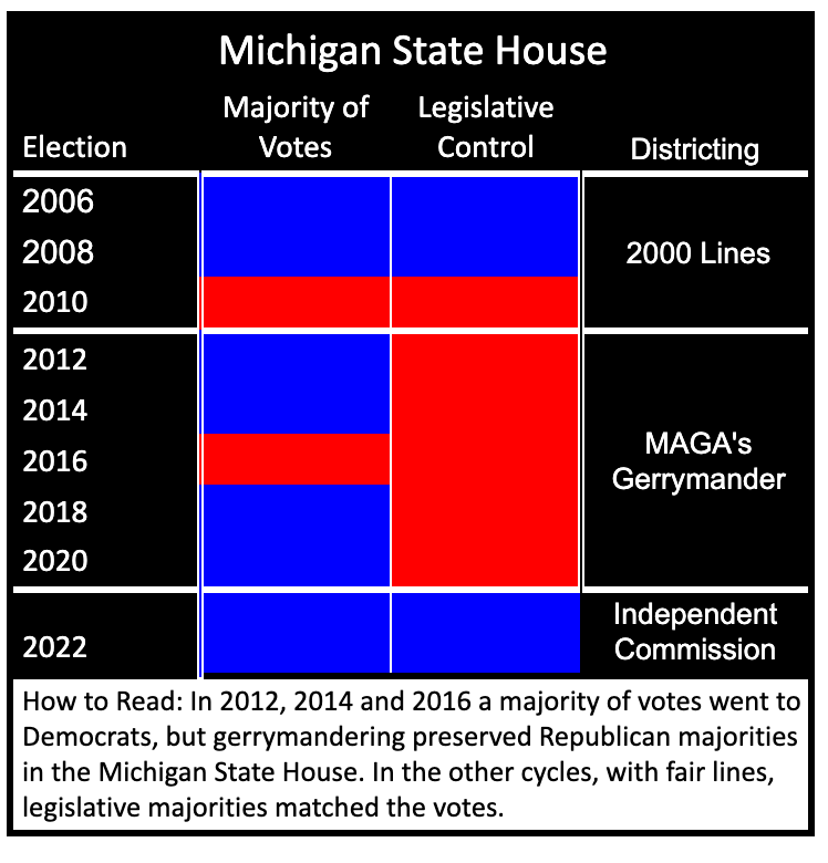 The Off-Year Election Variants of Mad Poll Disease